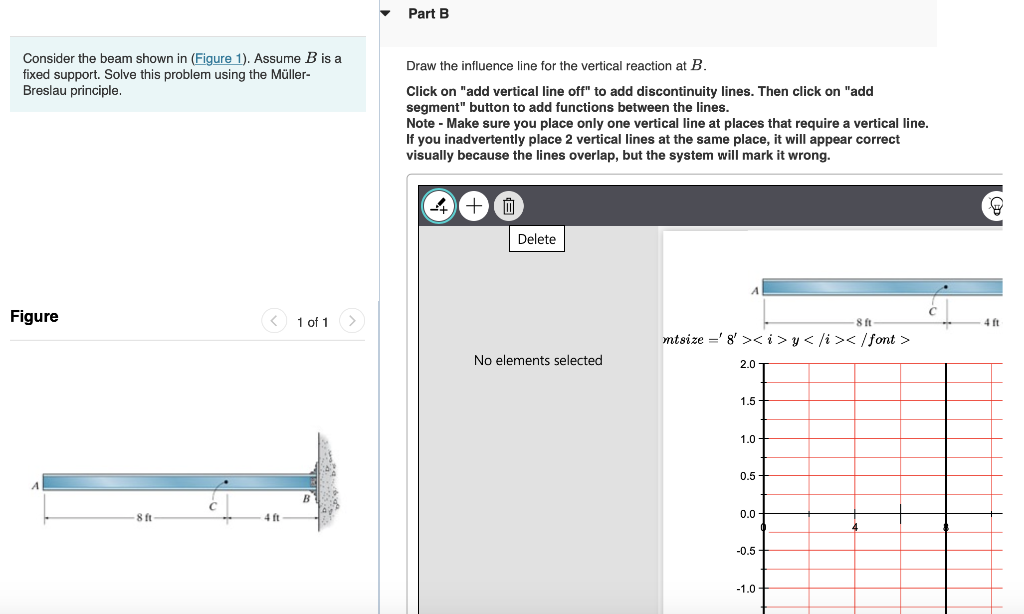 Solved Consider the beam shown in (Figure 1). Assume B is a | Chegg.com