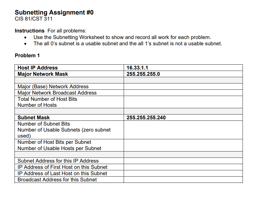 Solved Subnetting Assignment 0 Cis 81 Cst 311 Instructions