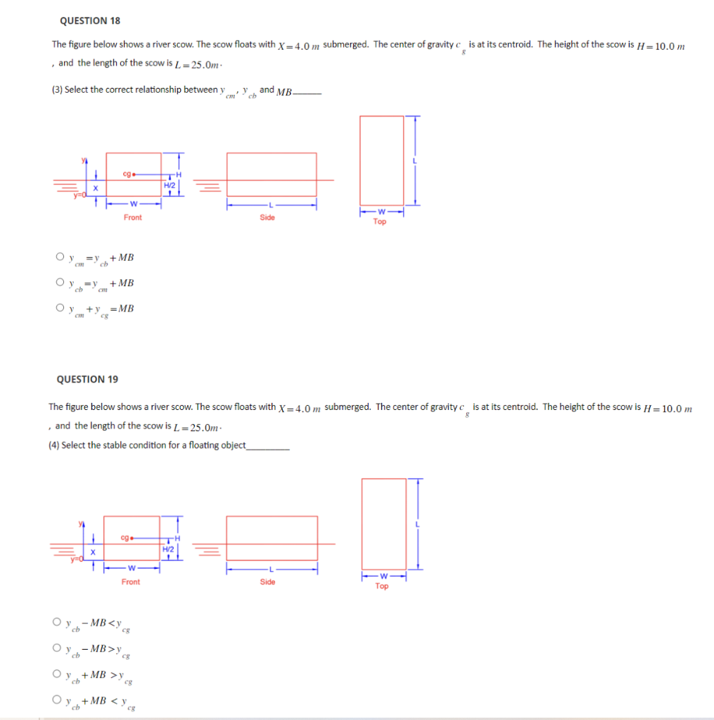 Solved The figure below shows a river scow. The scow floats | Chegg.com
