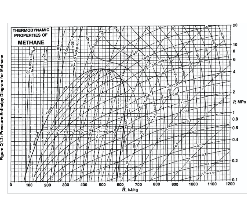 Solved Methane gas is to be liquefied using the process | Chegg.com