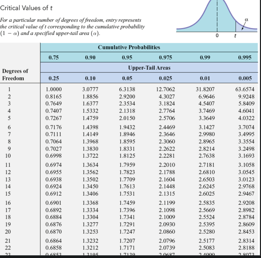 Solved If, in a sample of n=30 selected from a normal | Chegg.com