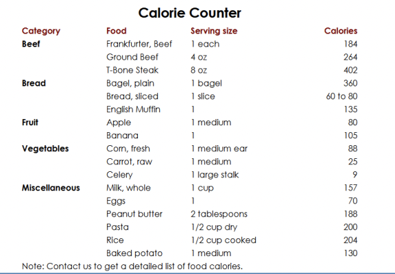 Solved HTML TABLE FORMATTING Please follow these | Chegg.com
