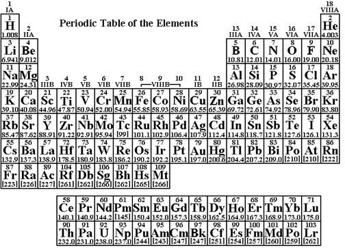 Solved Using the periodic table above, what is the molar | Chegg.com