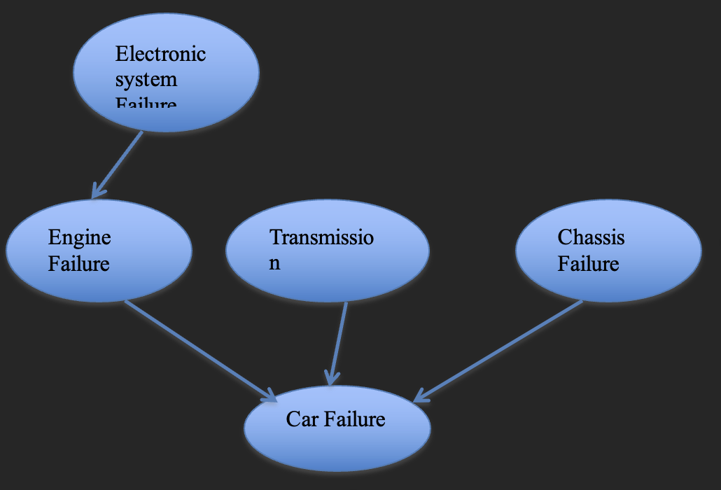 Solved Please explain the answer and solve! Reliability of | Chegg.com