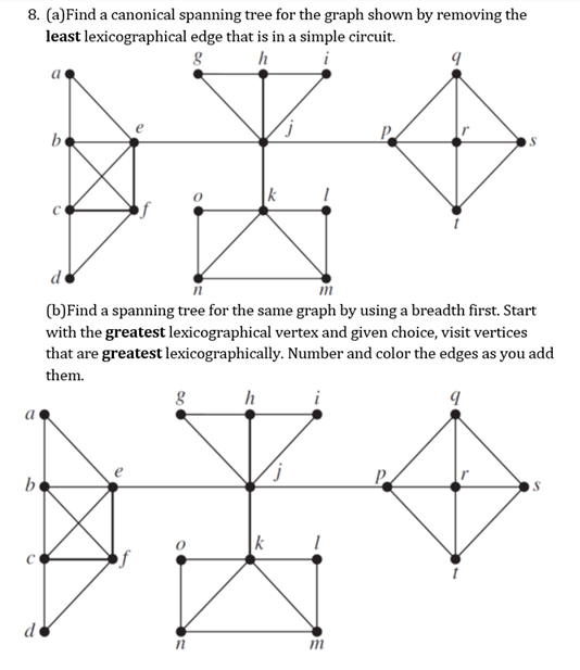 Solved 8. (a)Find a canonical spanning tree for the graph | Chegg.com
