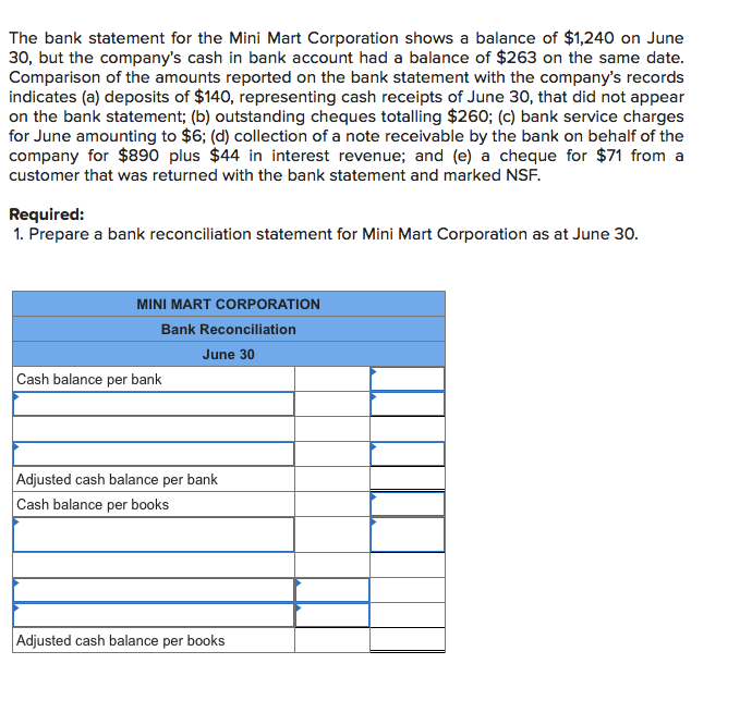 Solved The bank statement for the Mini Mart Corporation | Chegg.com