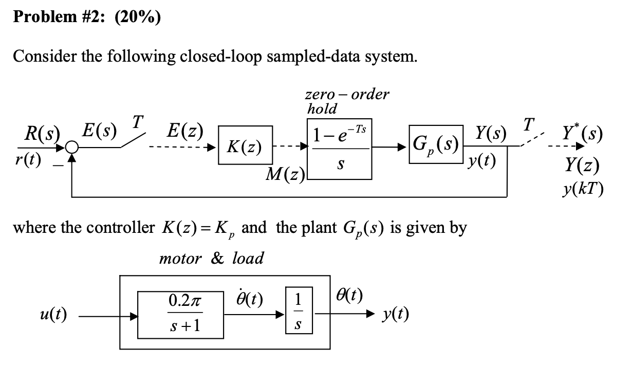 Consider the following closed-loop sampled-data | Chegg.com