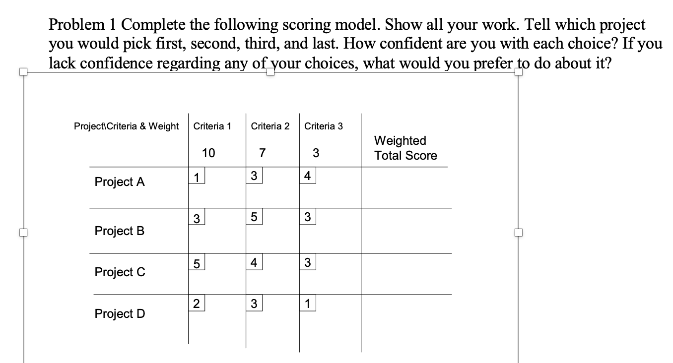 Solved Problem 1 Complete the following scoring model. Show | Chegg.com