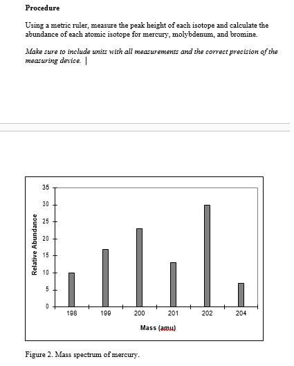 Procedure Using a metric ruler, measure the peak | Chegg.com