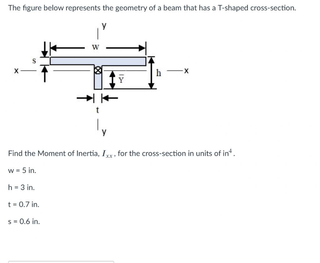 Solved The figure below represents the geometry of a beam | Chegg.com
