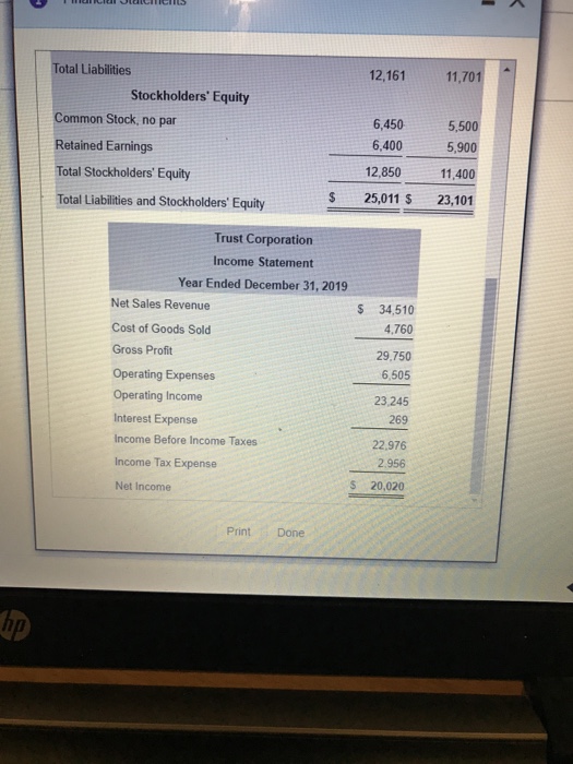 Solved Trust Corporation reported the following financial | Chegg.com