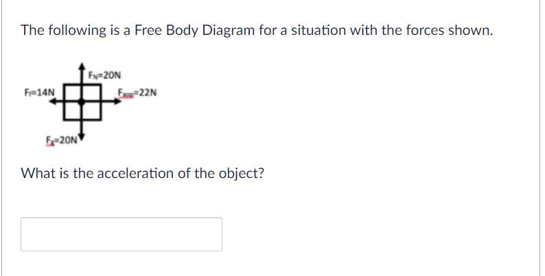 Solved The following is a Free Body Diagram for a situation | Chegg.com