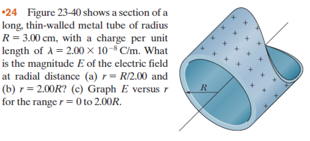 Solved 24 Figure 23-40 shows a section of a long, | Chegg.com Solved 24 Figure 23-40 shows a section of a long, | Chegg.com