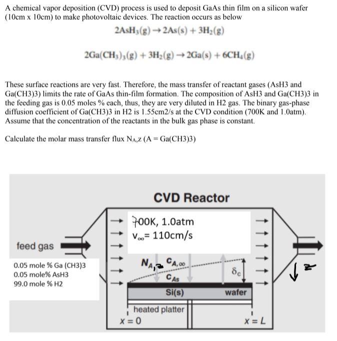 A chemical vapor deposition (CVD) process is used to | Chegg.com