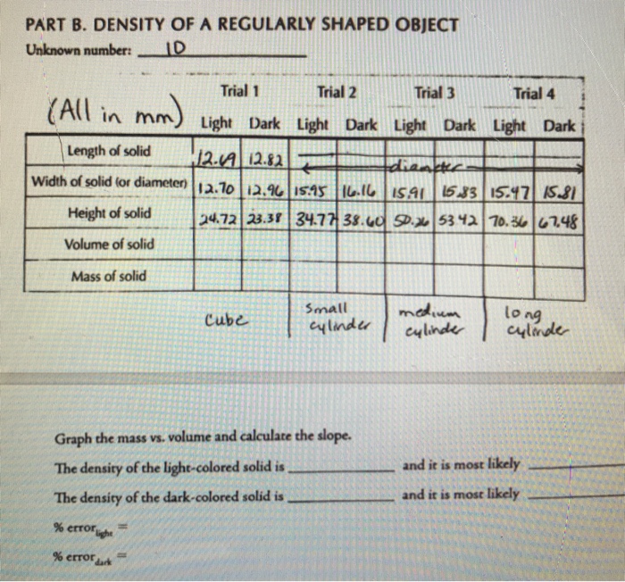 PART B. DENSITY OF A REGULARLY SHAPED OBJECT Trial 1 | Chegg.com