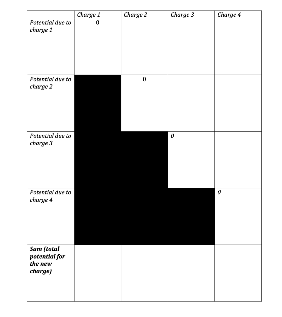 Solved ' Please answer ALL parts of the question (and label | Chegg.com