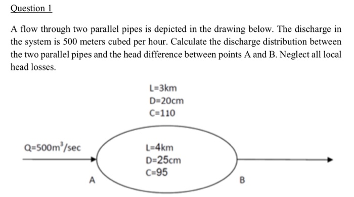 Solved Question 1 A flow through two parallel pipes is | Chegg.com