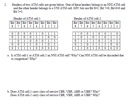 Solved 2. Headers of two ATM cells are given below. One of | Chegg.com