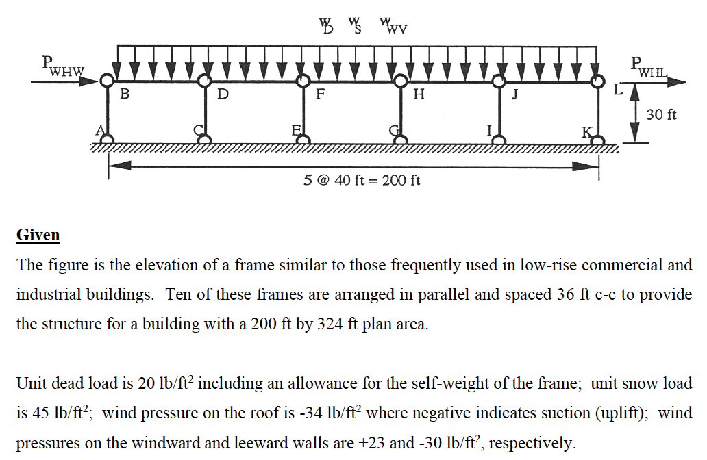 A. For dead load, draw shear and moment diagrams and | Chegg.com