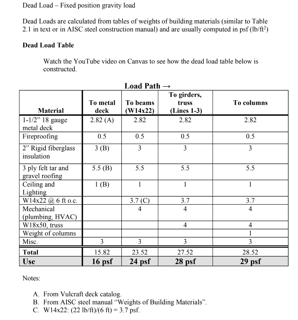 Solved Dead Load – Fixed position gravity load Dead Loads | Chegg.com