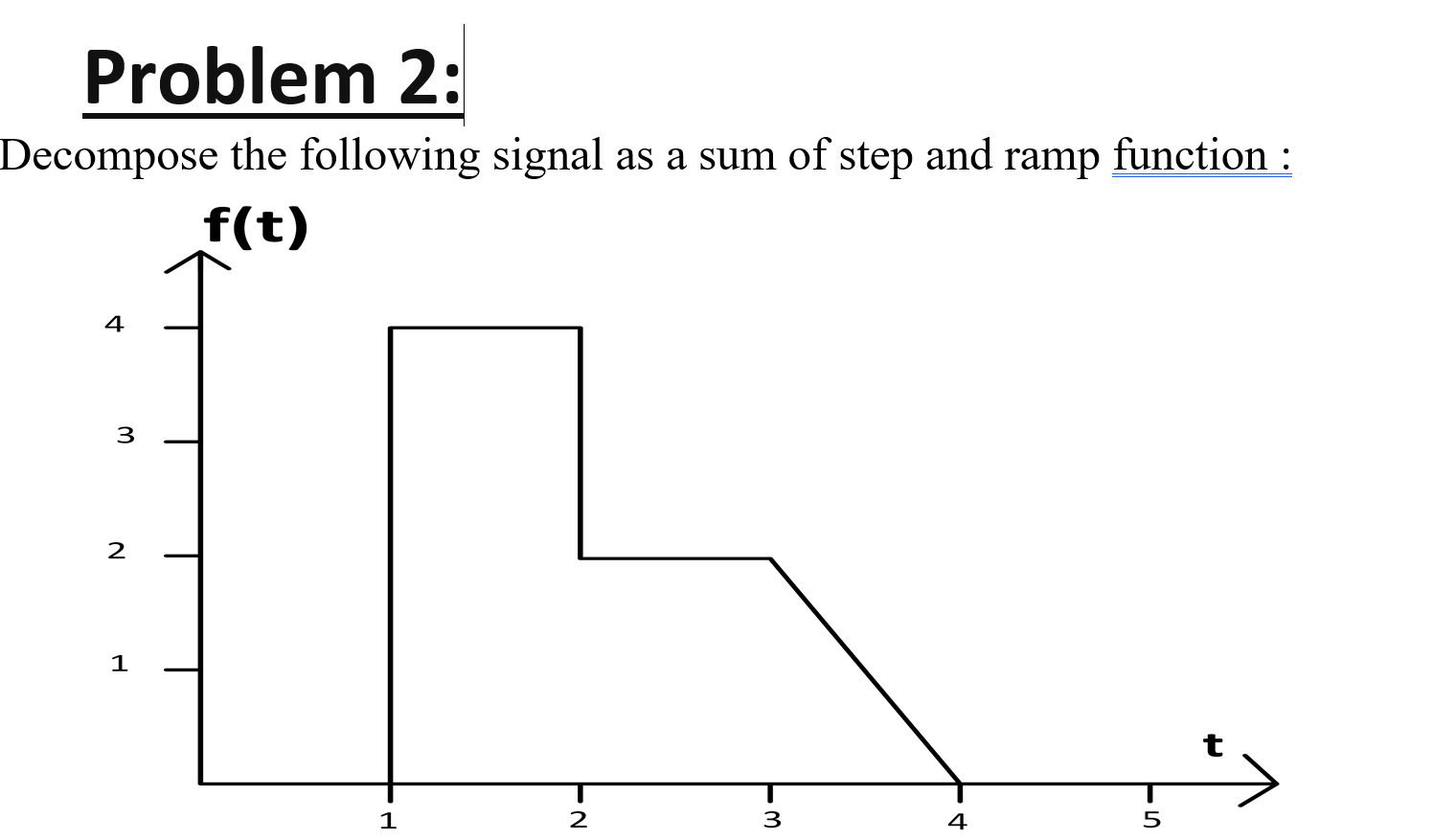 Solved Problem 2: Decompose the following signal as a sum of | Chegg.com