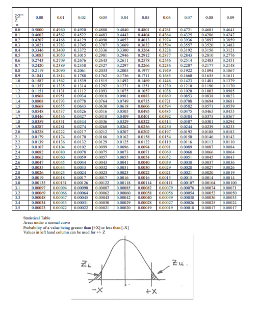 Solved 6. a) Explain what is meant by a "Six Sigma Quality | Chegg.com