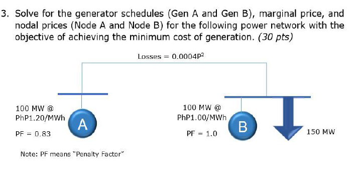Solved Solve for the generator schedules (Gen A and Gen B), | Chegg.com