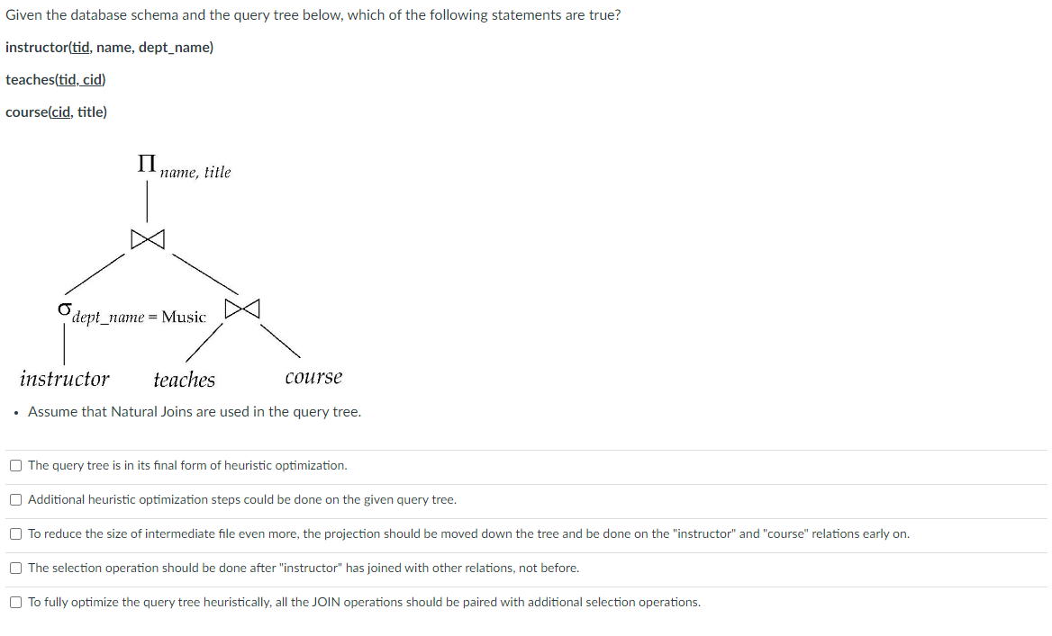 Solved Given The Database Schema And The Query Tree Below 