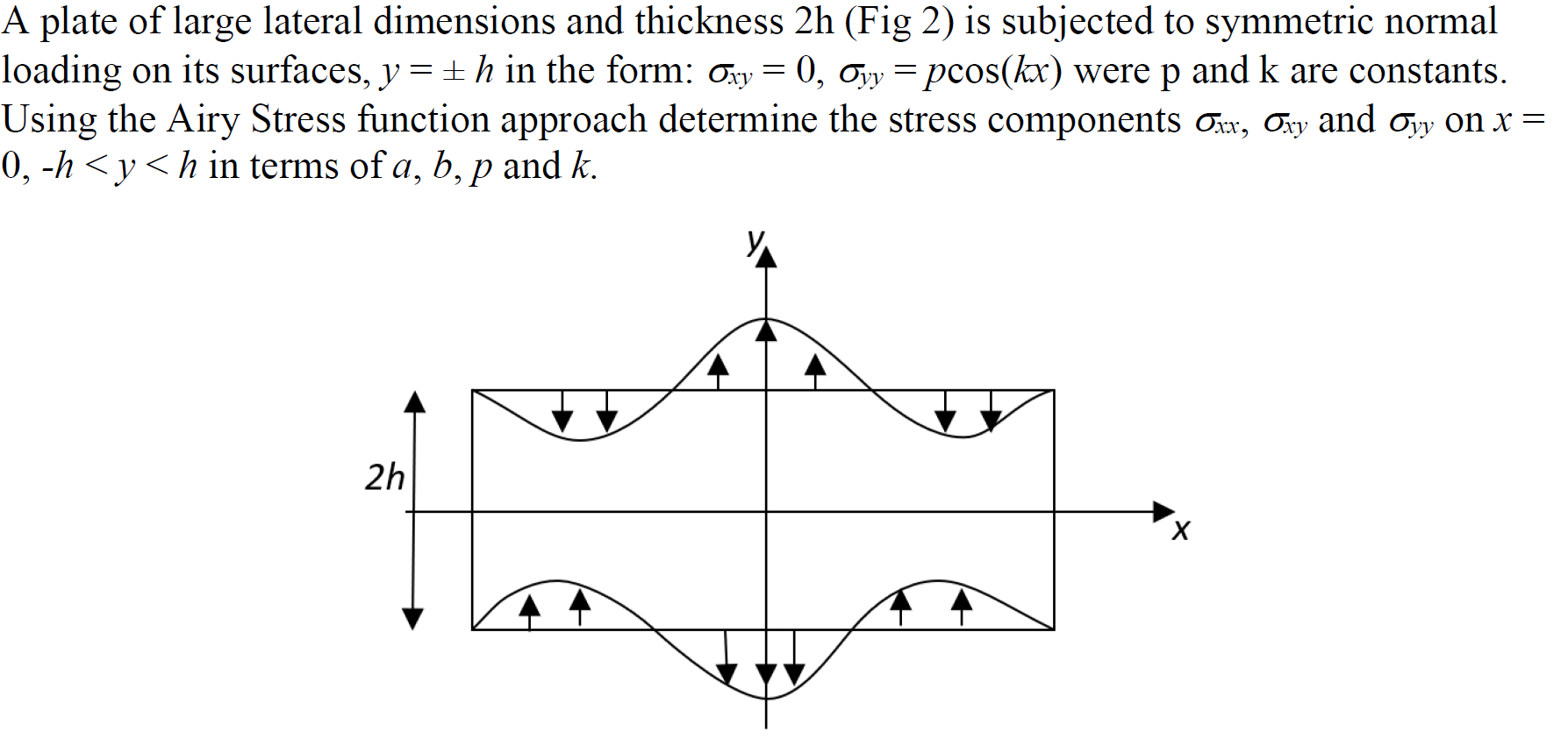 Solved A plate of large lateral dimensions and thickness 2 h | Chegg.com