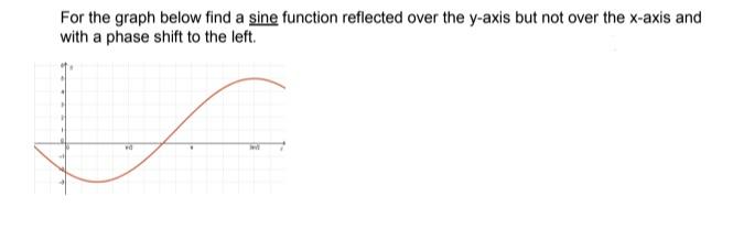 Solved For the graph below find a sine function reflected | Chegg.com