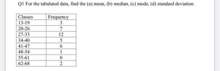 Solved Q1 For the tabulated data, find the (a) mean, (b) | Chegg.com