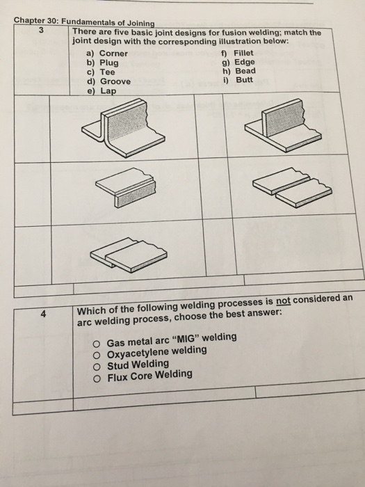 Solved Chapter 30: Fundamentals of Joining 3 There are five | Chegg.com