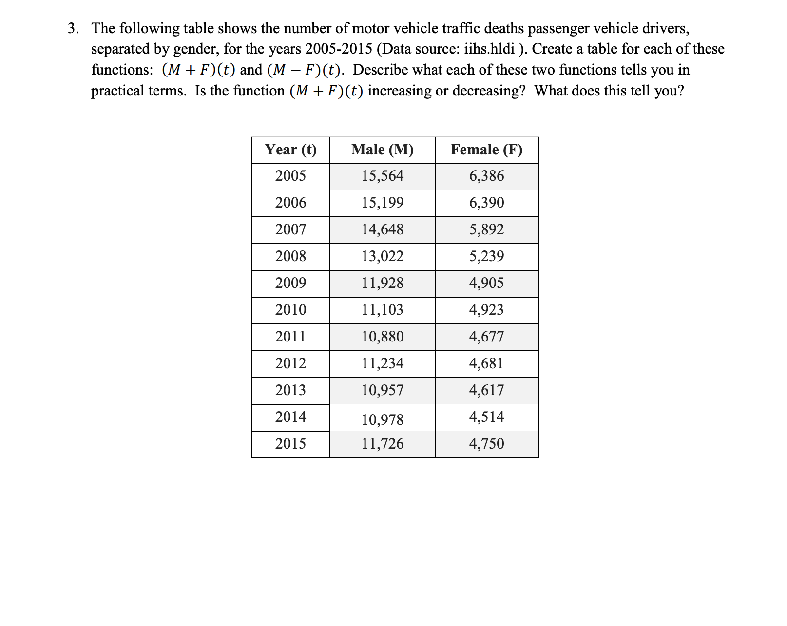 Solved The following table shows the number of motor vehicle | Chegg.com