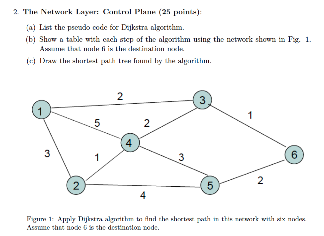 Solved 2. The Network Layer: Control Plane (25 points): (a) | Chegg.com