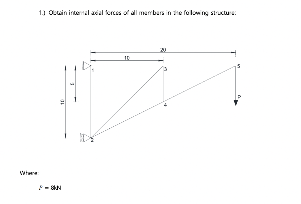 Solved Obtain internal axial forces of all members in the | Chegg.com