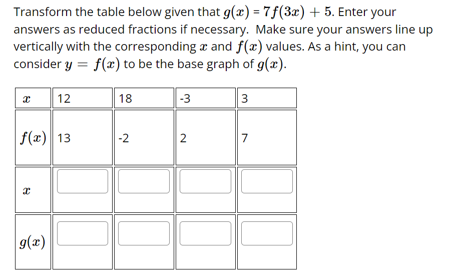 Solved Transform the table below given that g(x) ﻿ = | Chegg.com