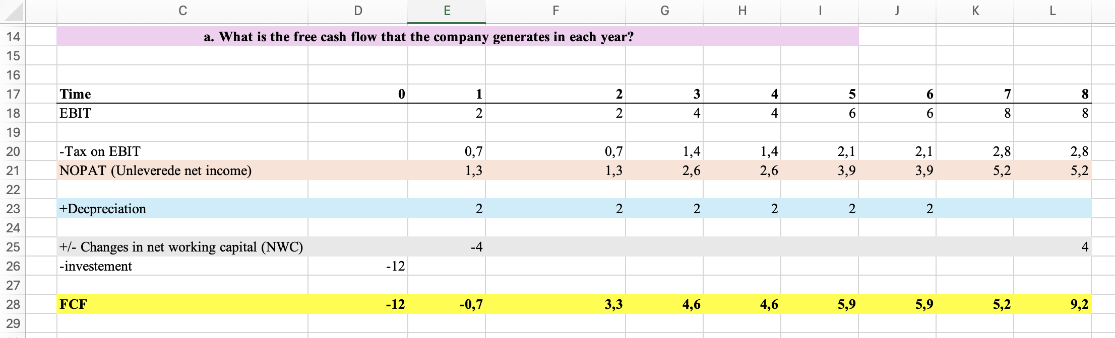 Solved I would like a more detailed calculation on d and e, | Chegg.com