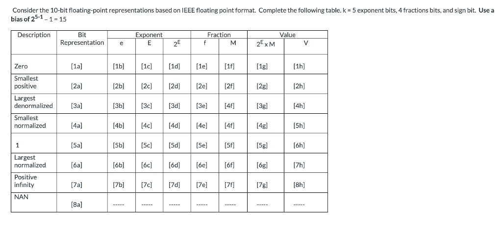 Solved Consider the 10-bit floating-point representations | Chegg.com