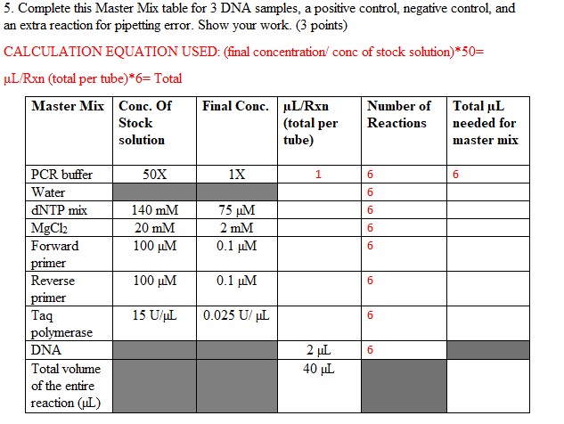 Solved Complete this Master Mix table for 3 ﻿DNA samples, a | Chegg.com