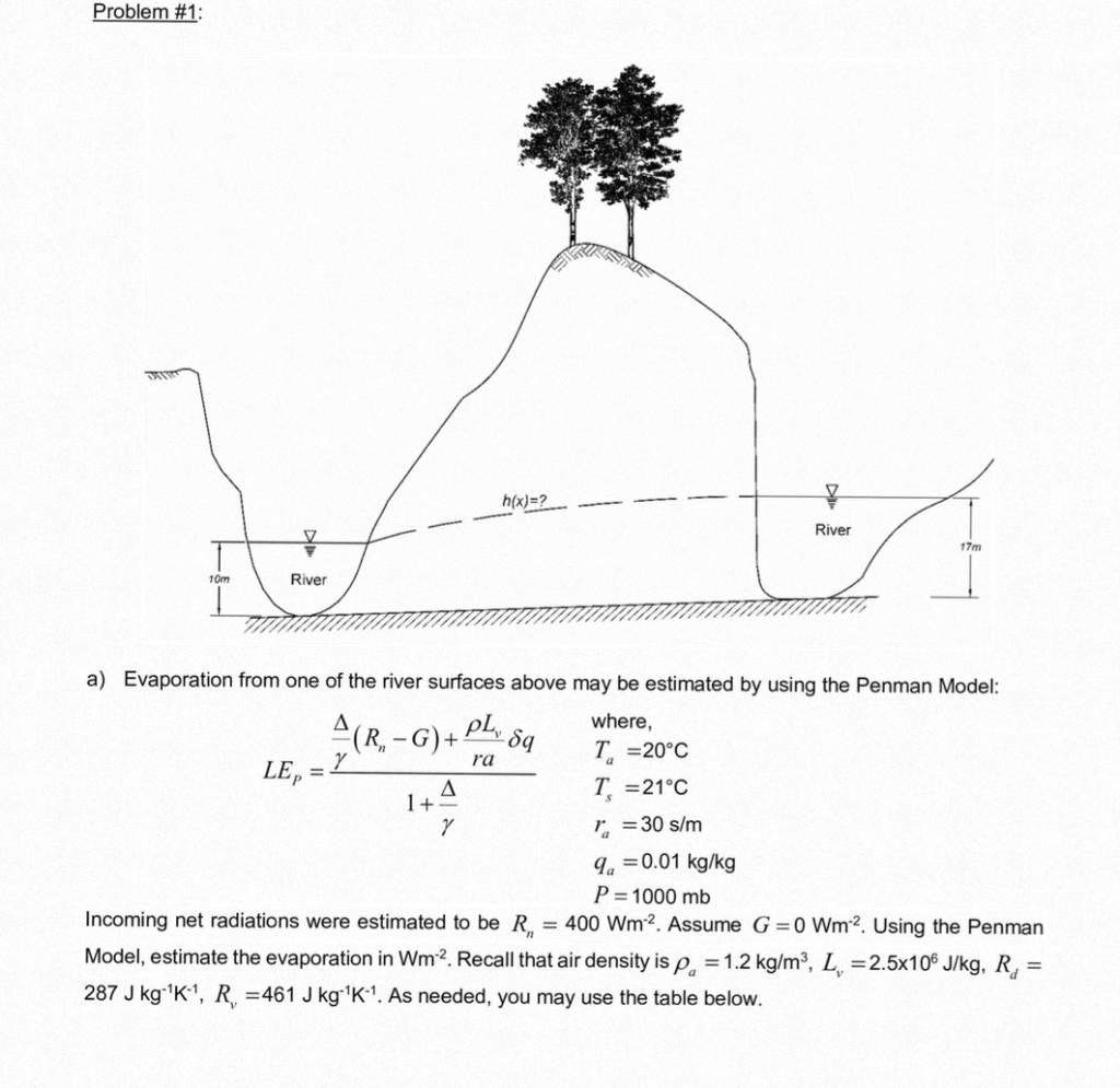 Solved Problem \#1: a) Evaporation from one of the river | Chegg.com