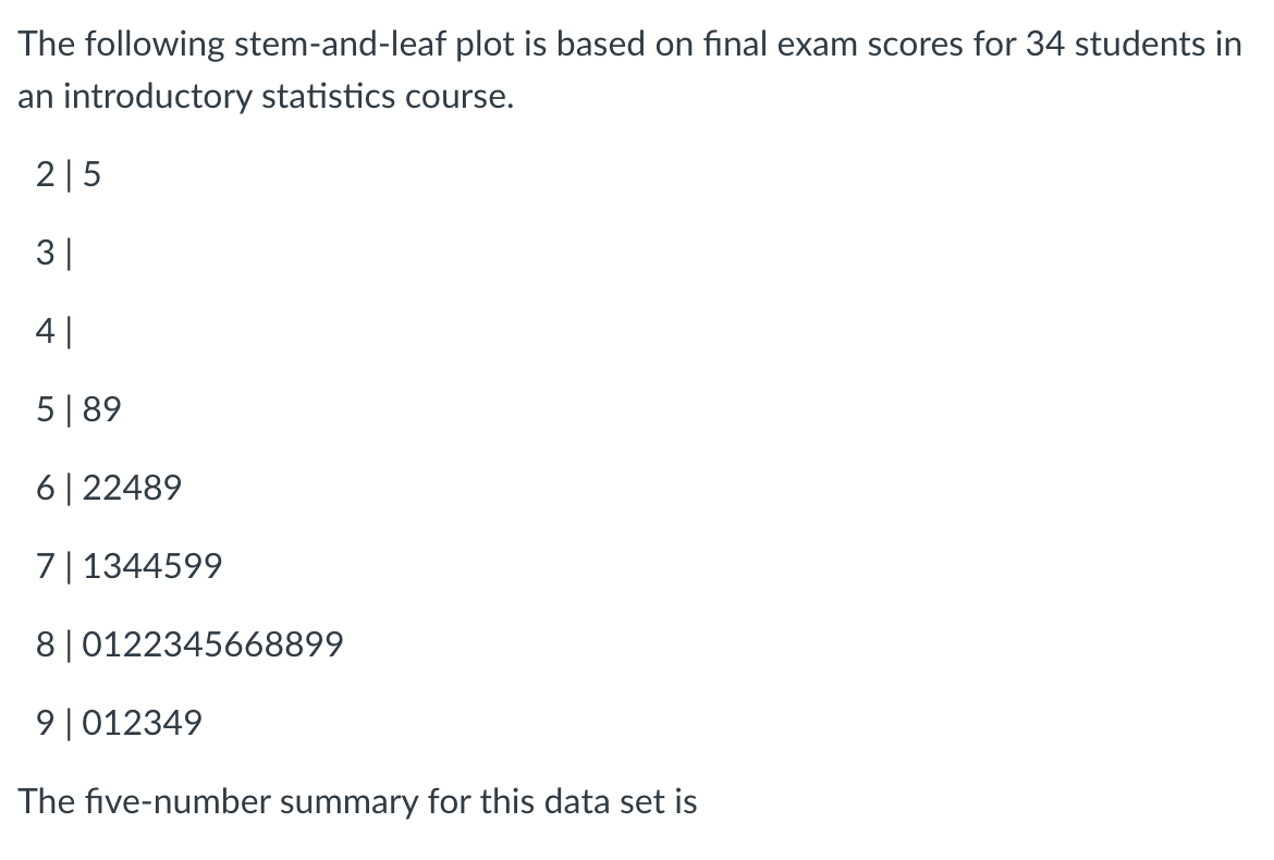 Solved The following stem-and-leaf plot is based on final | Chegg.com