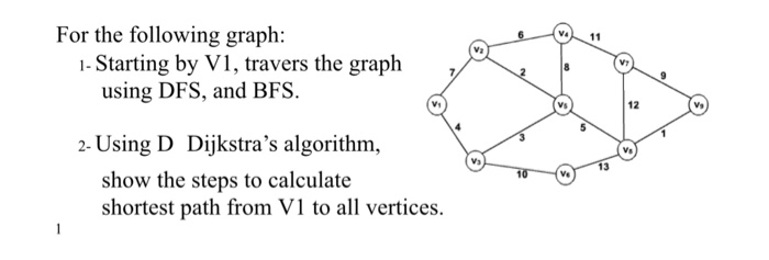 Solved For the following graph: Starting by V1, travers the | Chegg.com