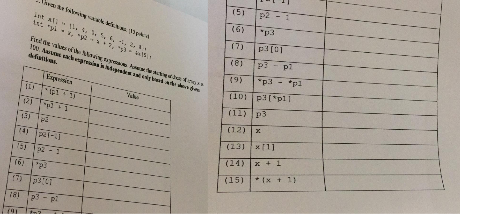 Solved Given the following variable definitions: (15 points) | Chegg.com