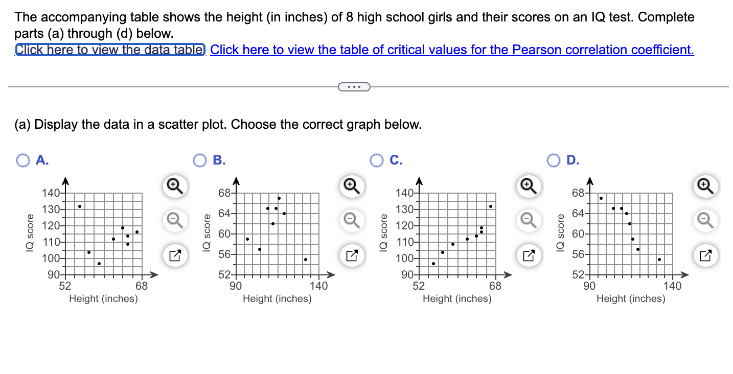 Solved Display the data in a scatter plot.Calculate the | Chegg.com