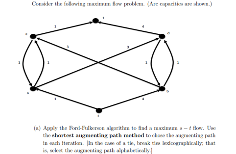 Solved Consider the following maximum flow problem. (Are | Chegg.com