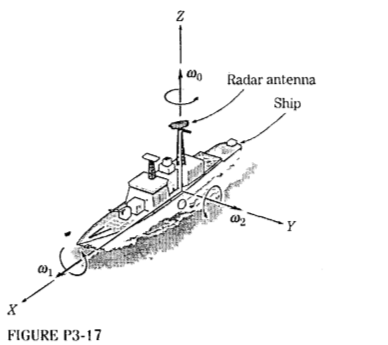 Solved As sketched in Figure P3-17, a ship is rolling at a | Chegg.com