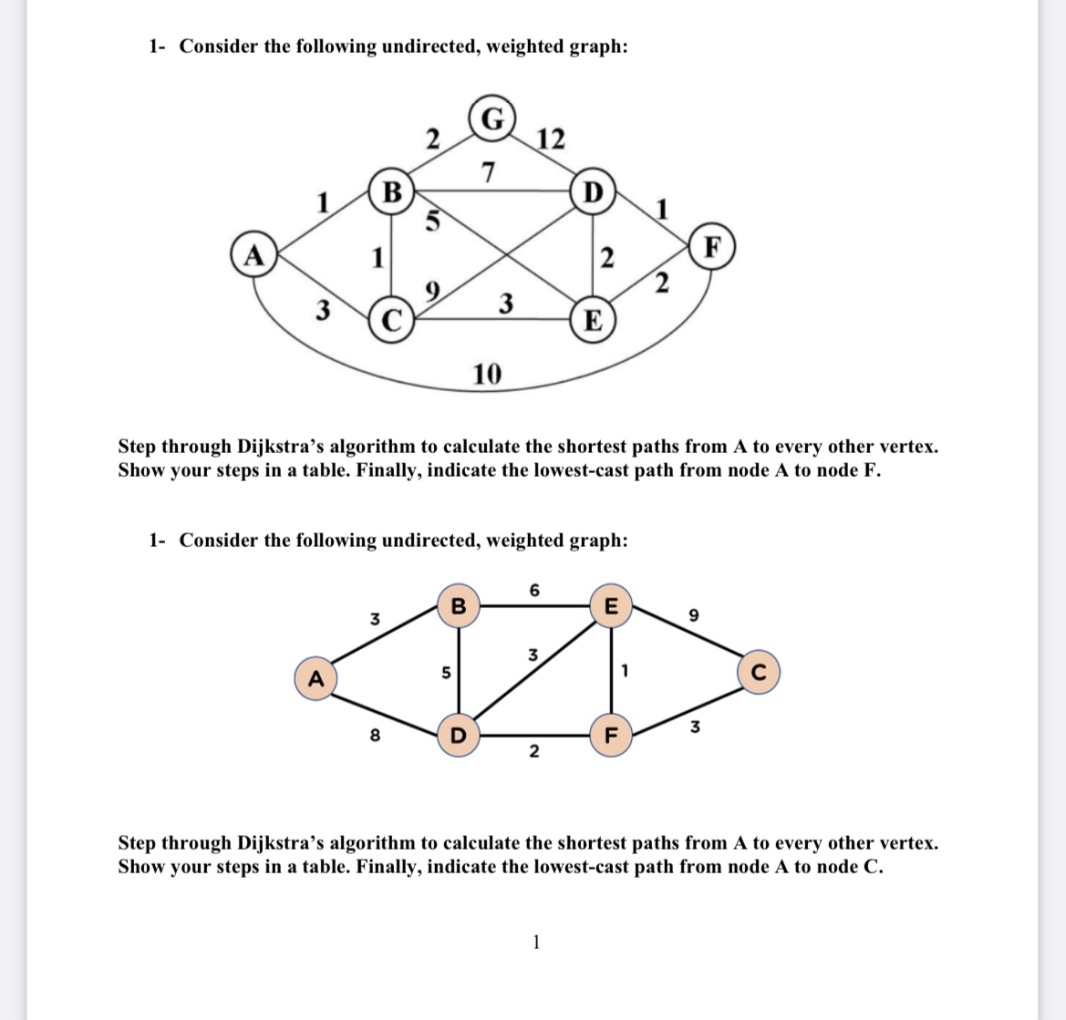 Solved 1- Consider the following undirected, weighted graph: | Chegg.com Solved 1- Consider the following undirected, weighted graph: | Chegg.com
