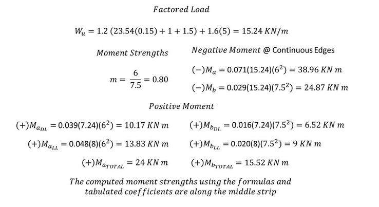 Solved Factored Load | Chegg.com