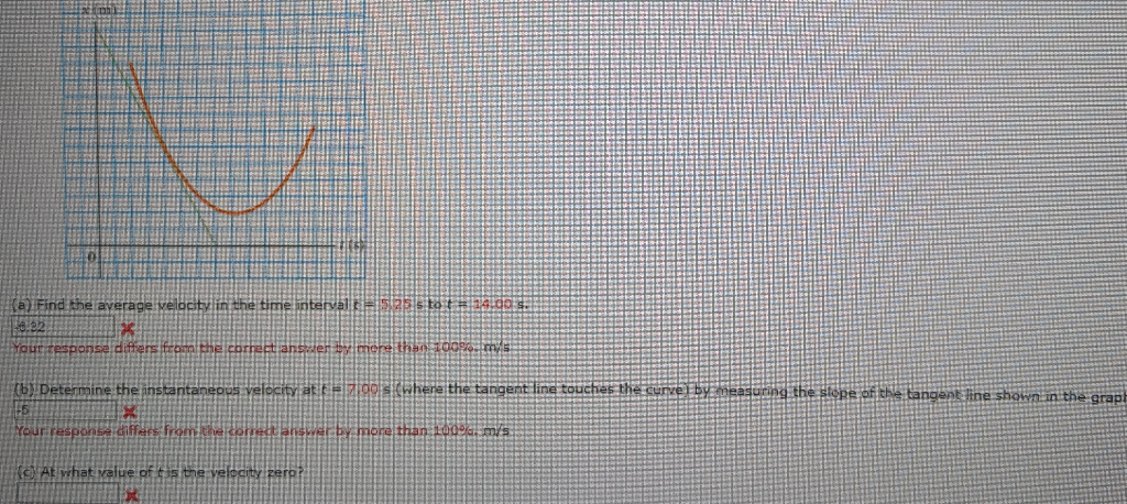 Solved A position-time graph for a particle moving along the | Chegg.com