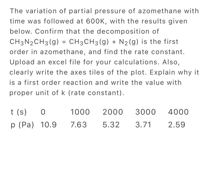 Solved The variation of partial pressure of azomethane with | Chegg.com